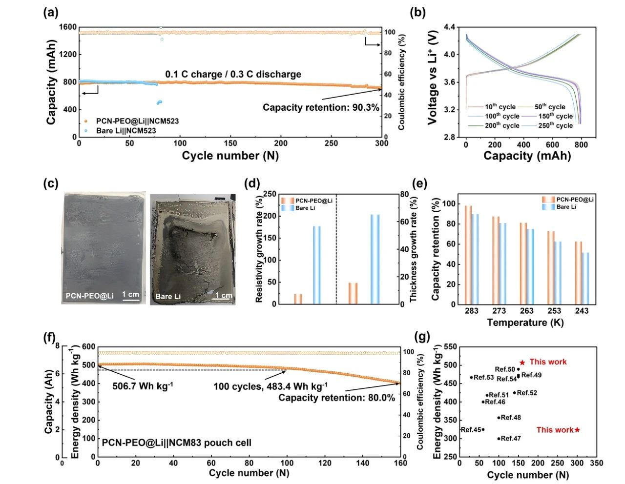 天目山实验室在500Wh/kg级高比能锂金属电池设计构筑方面取得突破性进展-天目山实验室