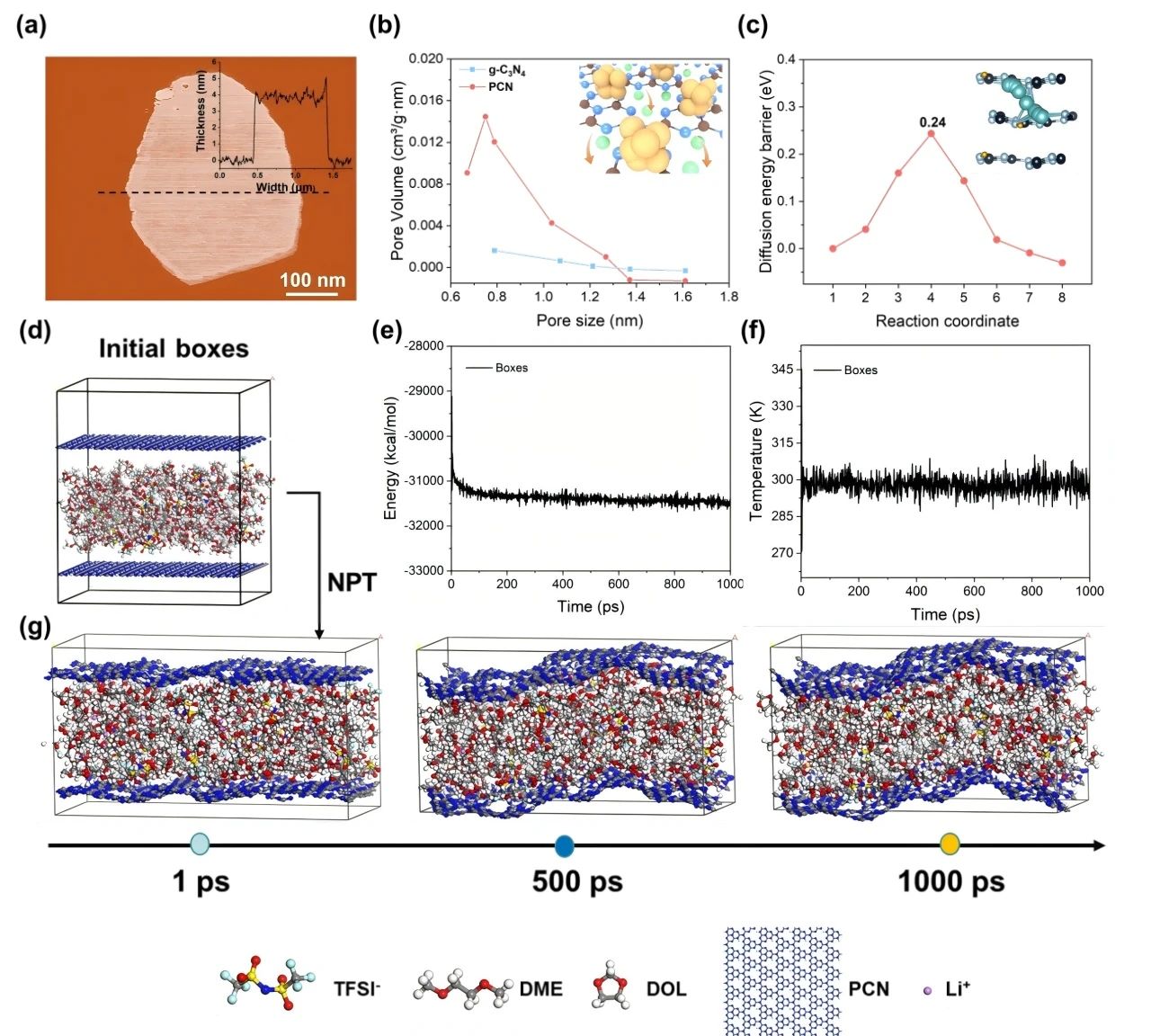 天目山实验室在500Wh/kg级高比能锂金属电池设计构筑方面取得突破性进展-天目山实验室