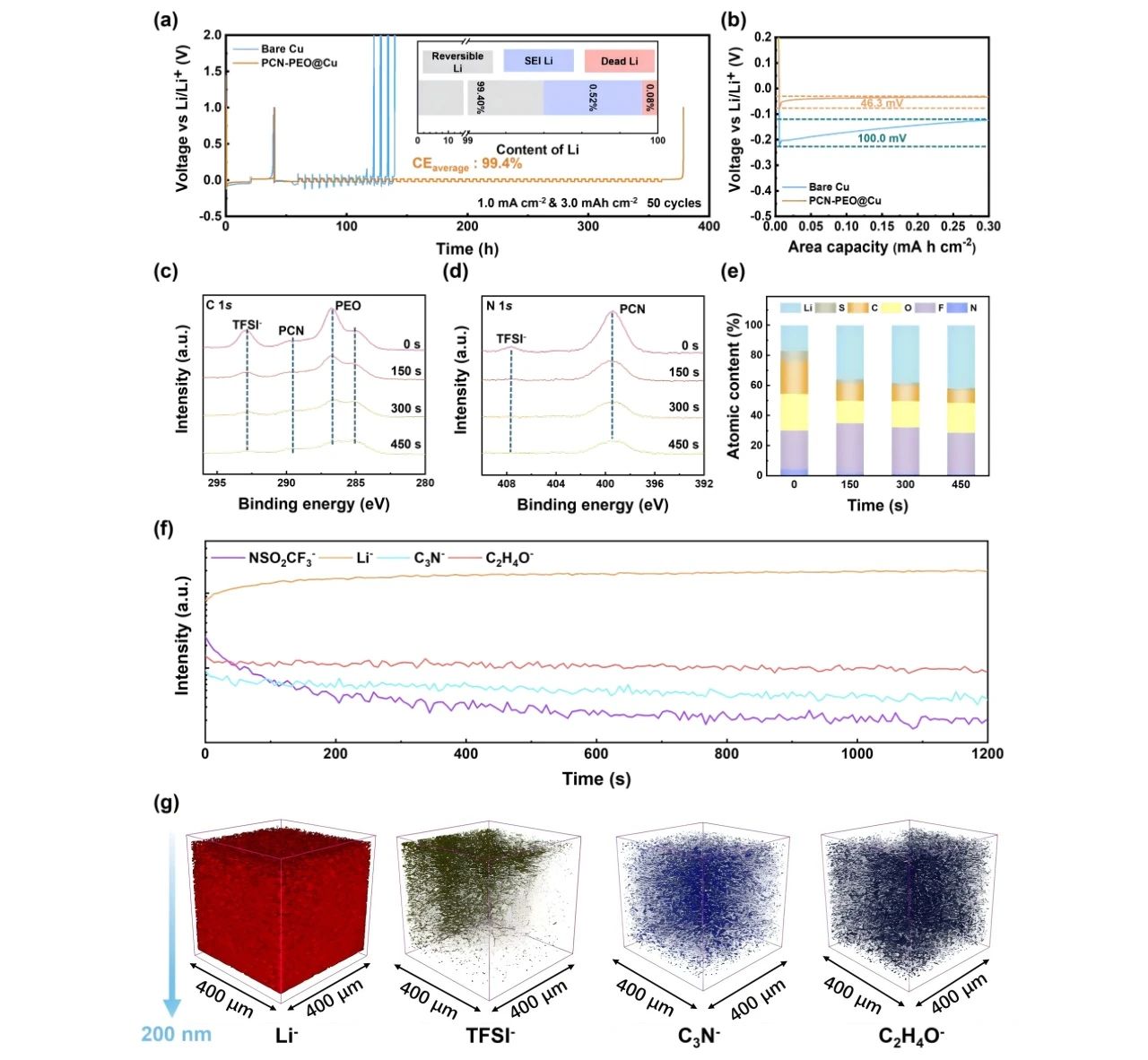 天目山实验室在500Wh/kg级高比能锂金属电池设计构筑方面取得突破性进展-天目山实验室